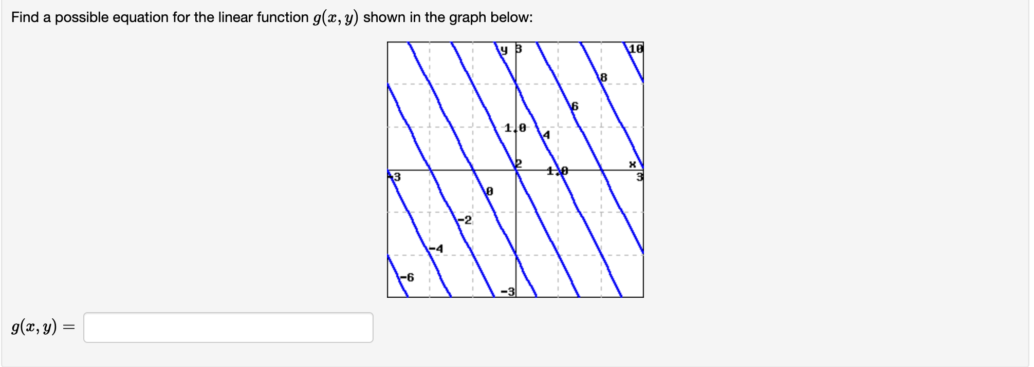 Solved Find a possible equation for the linear function | Chegg.com