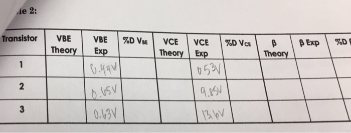 Solved Table 2: | Transistor | Theory | Exp | %DVBE | | | Chegg.com