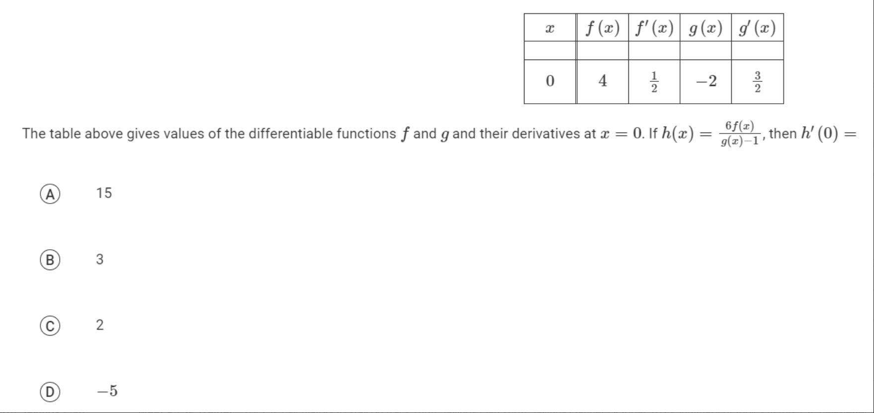Solved The table above gives values of the differentiable | Chegg.com