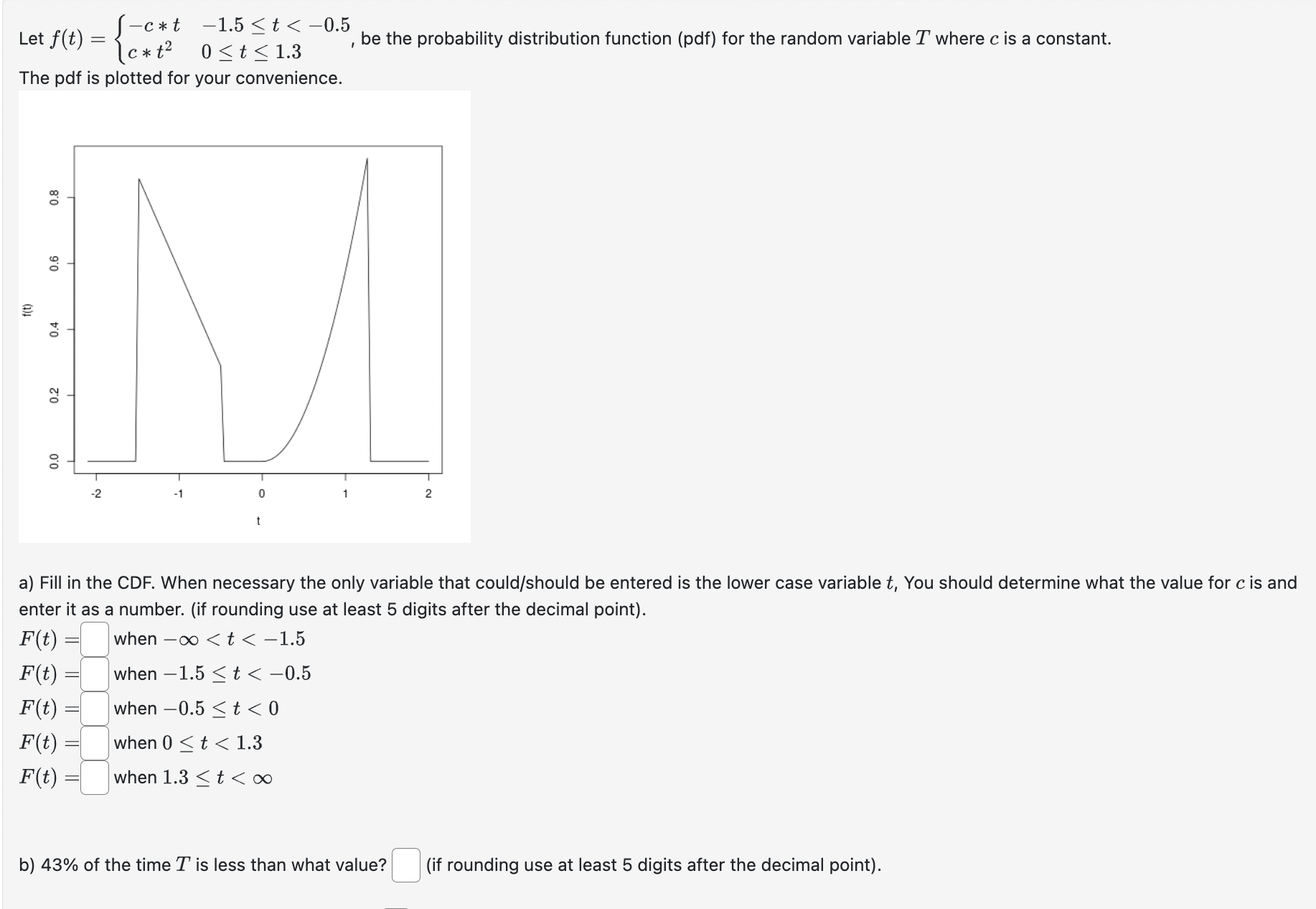 Solved Let f(t)={-c**t,-1.5≤t