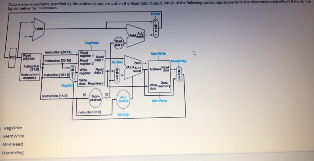 RegWrite MemWrite MemRead MemtoReg | Chegg.com