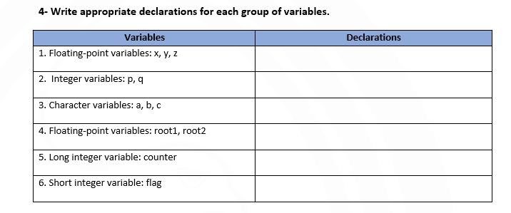 Solved 4- Write appropriate declarations for each group of | Chegg.com