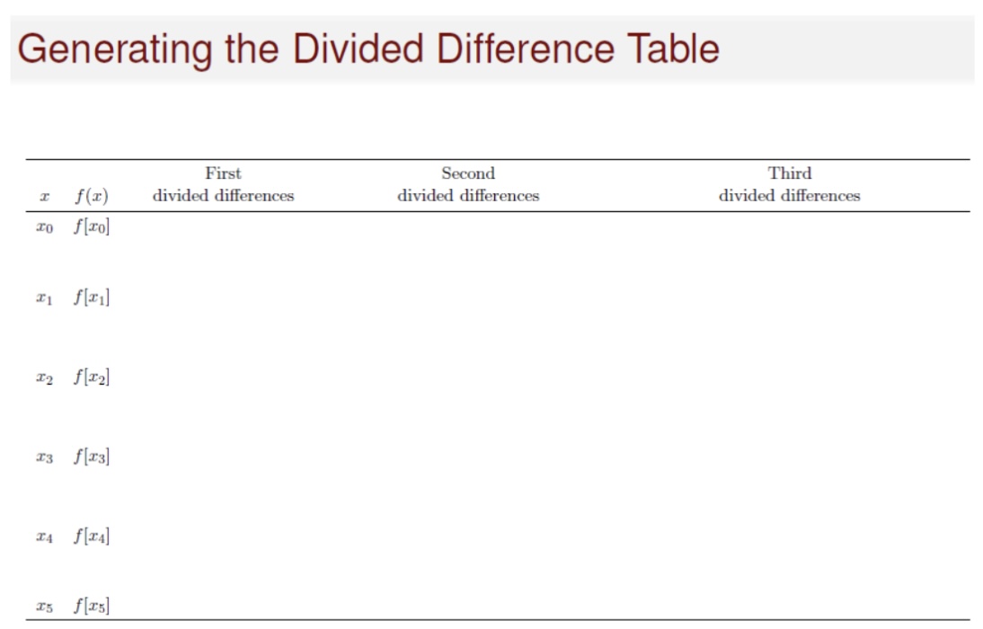 Solved （a) What is the Divided Difference method? and | Chegg.com