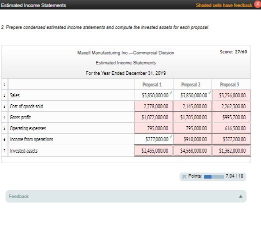 Solved A condensed income statement for the Commercial | Chegg.com