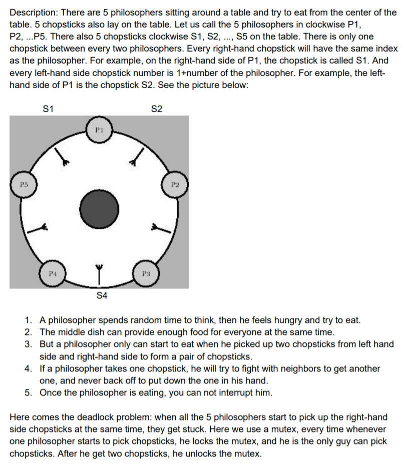 1. Introduction to Dining philosophers Problem Dining | Chegg.com