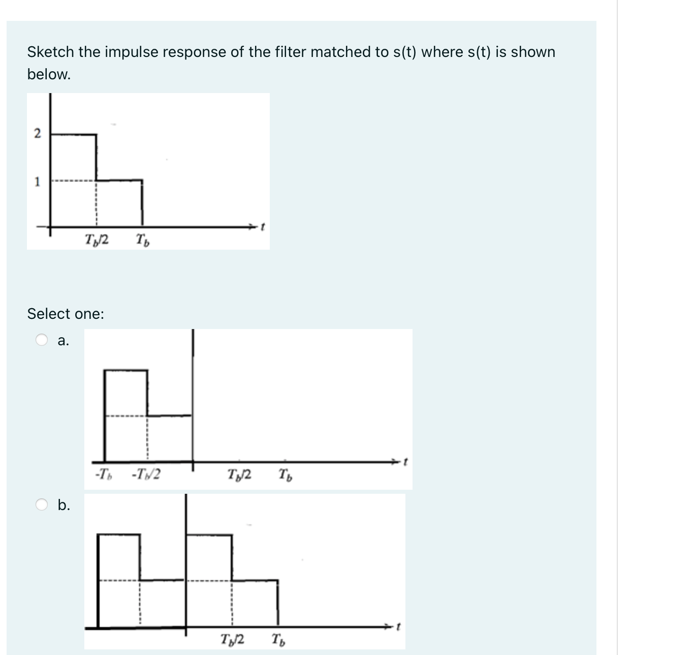 Solved Sketch the impulse response of the filter matched to | Chegg.com