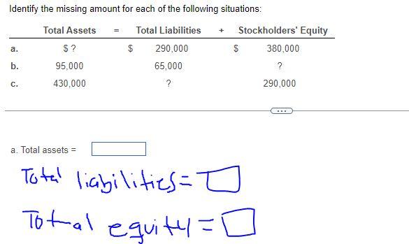 Solved Identify the missing amount for each of the following | Chegg.com