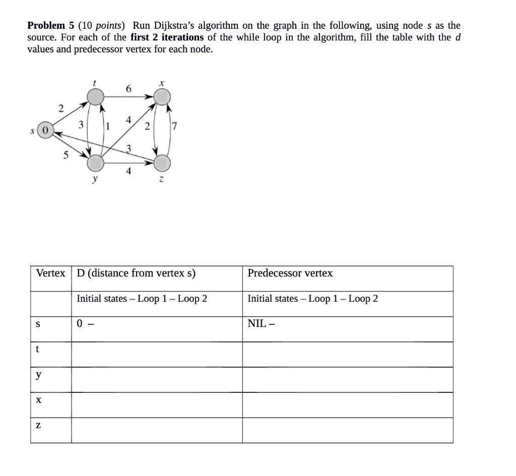 Solved un Dijkstra’s algorithm on the graph in the | Chegg.com