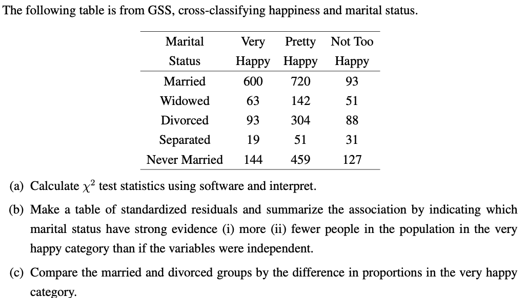 Solved The following table is from GSS, cross-classifying | Chegg.com