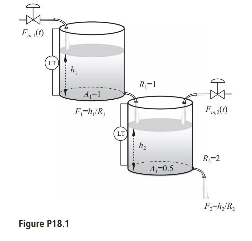 Solved 8.3 The levels h1 and h2 of the two-tank system of | Chegg.com