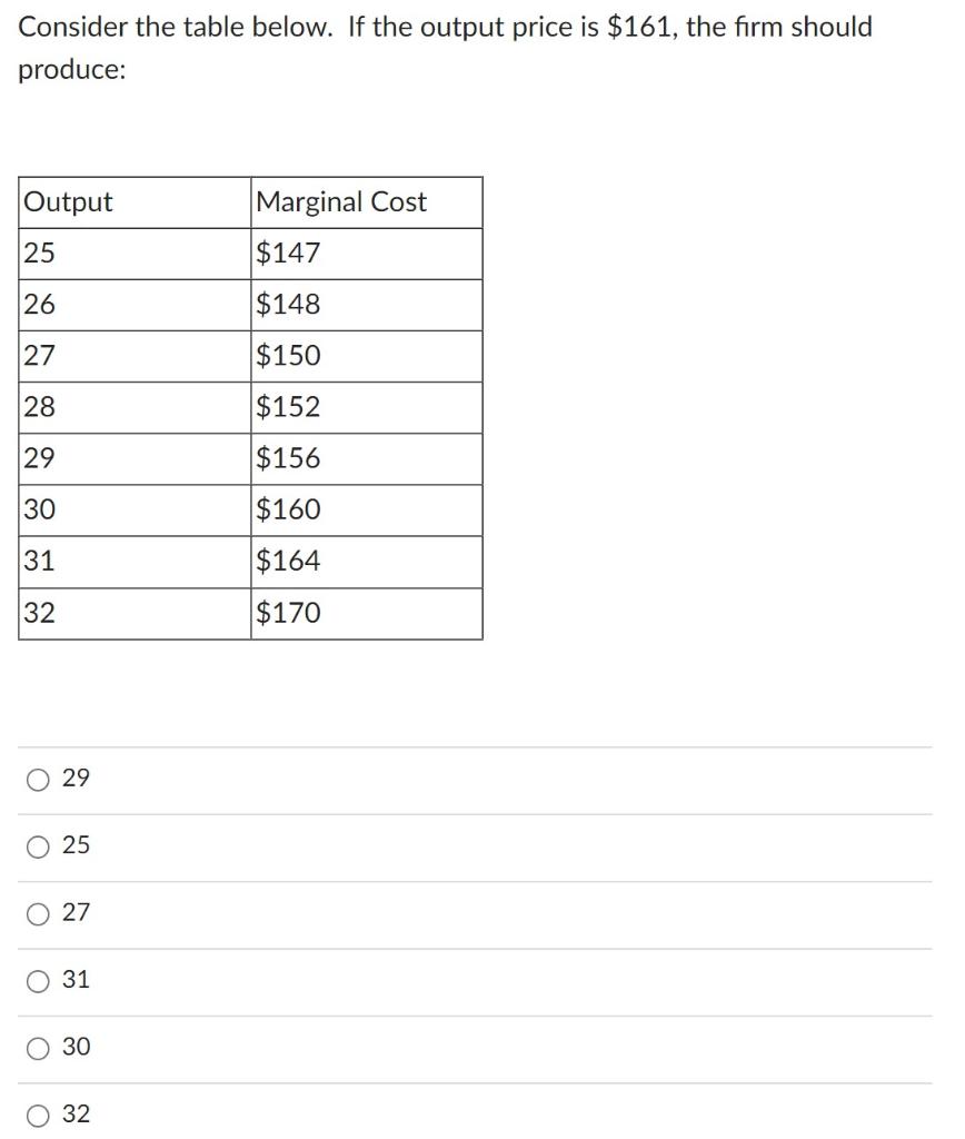 Solved Consider the table below. If the output price is | Chegg.com