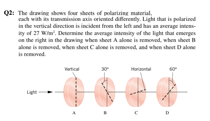 Solved Q2: The drawing shows four sheets of polarizing | Chegg.com
