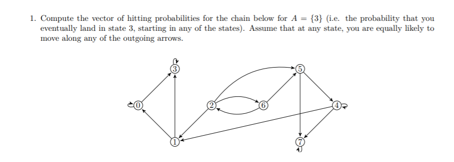 Solved 1. Compute the vector of hitting probabilities for | Chegg.com