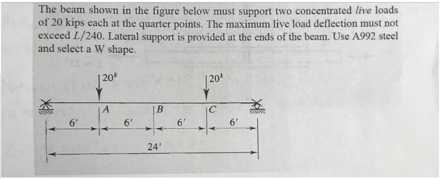 Solved The beam shown in the figure below must support two | Chegg.com