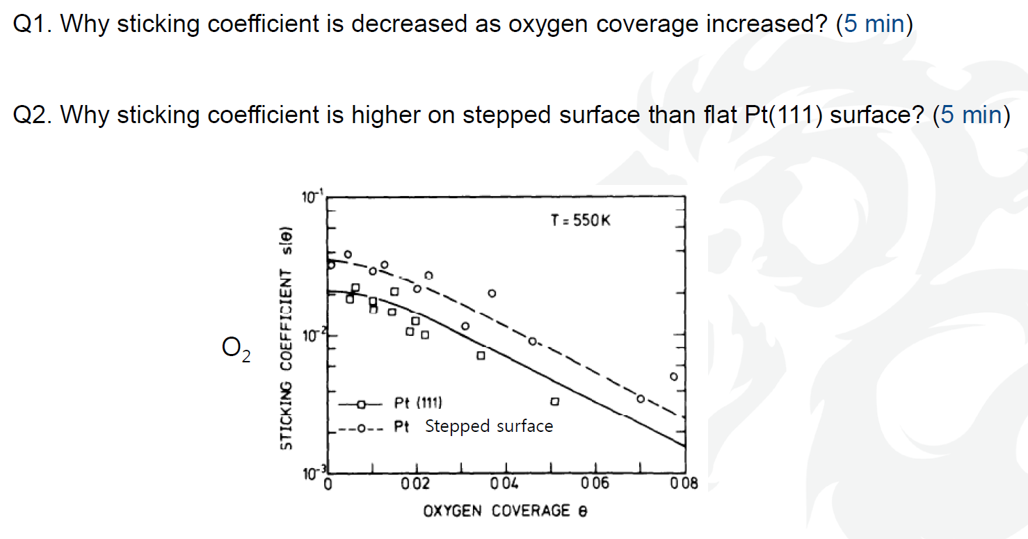 Solved Q1. Why sticking coefficient is decreased as oxygen | Chegg.com