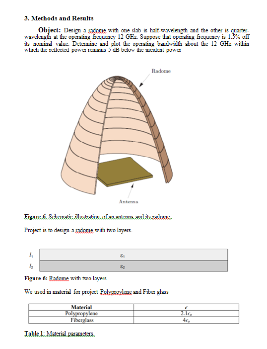 Solved 3. Methods and Results Object: Design a radome with | Chegg.com