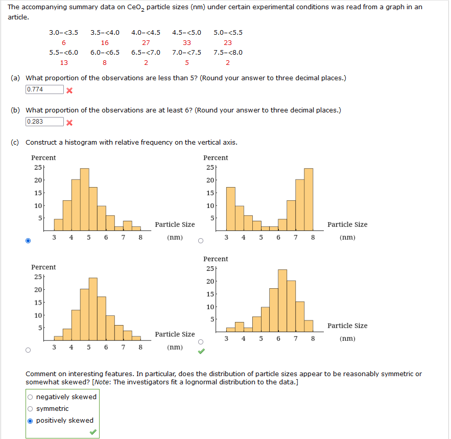 Solved The Accompanying Summary Data On Ceo2 Particle Sizes