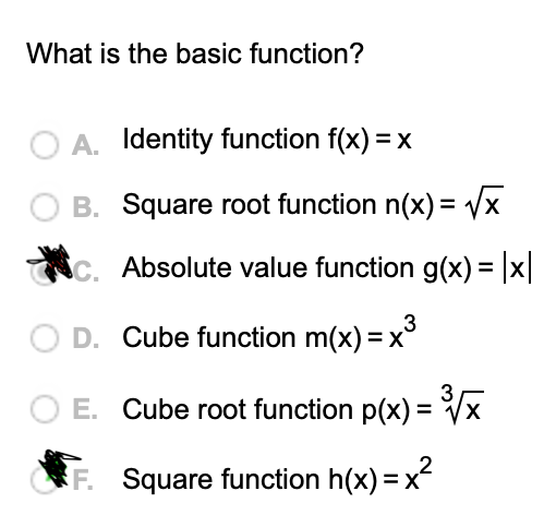 Solved The Graph To The Right Is The Result Of Applying A 