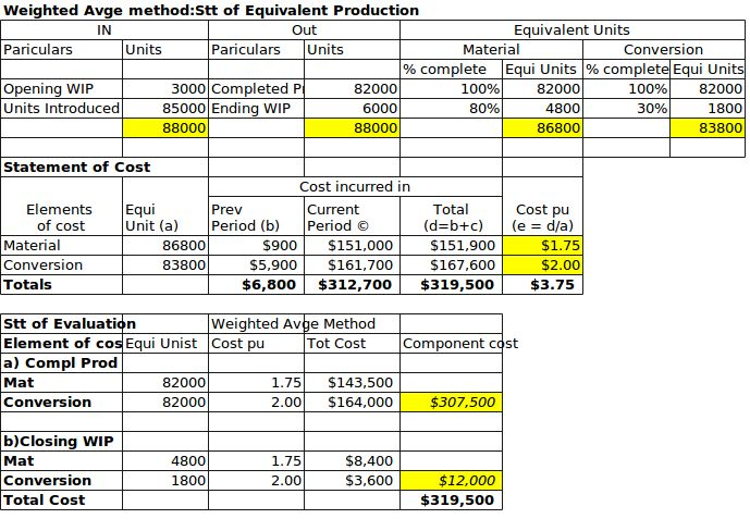 Solved Complete this with a paragraph. What does the cost | Chegg.com