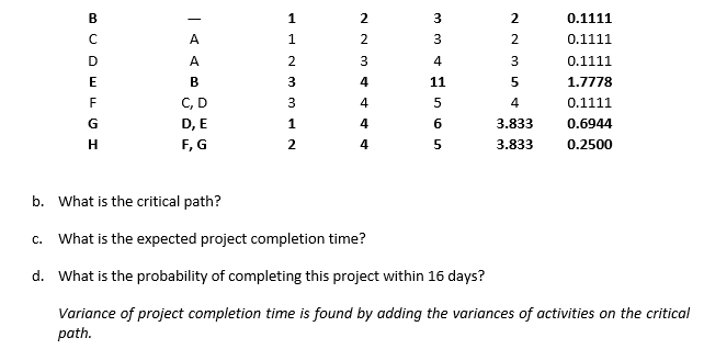 Solved 2) The following represents a project that should be | Chegg.com