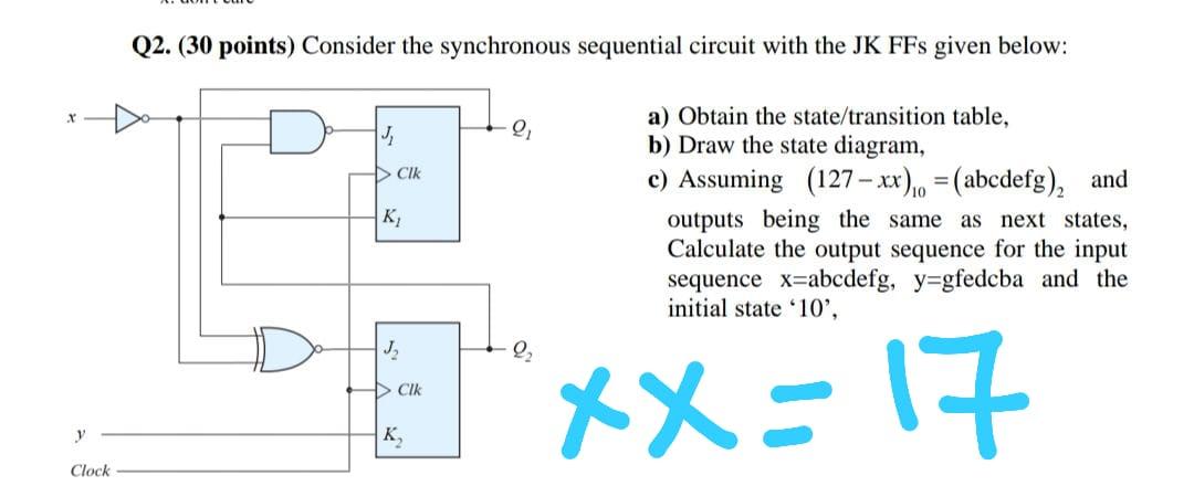Q2. (30 points) Consider the synchronous sequential | Chegg.com