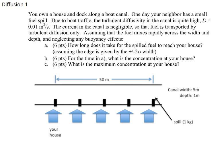 Solved Diffusion 1 You own a house and dock along a boat | Chegg.com