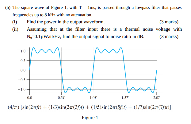 Solved (b) The square wave of Figure 1, with T = 1ms, is | Chegg.com