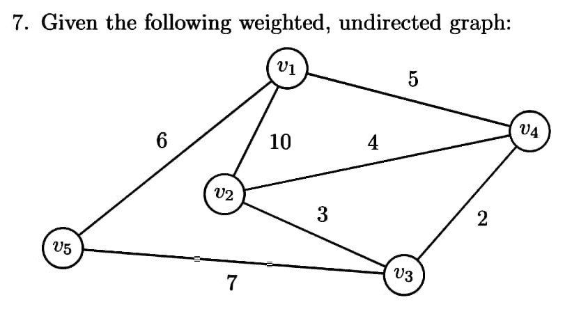 Solved 7. Given the following weighted, undirected graph: V4 | Chegg.com