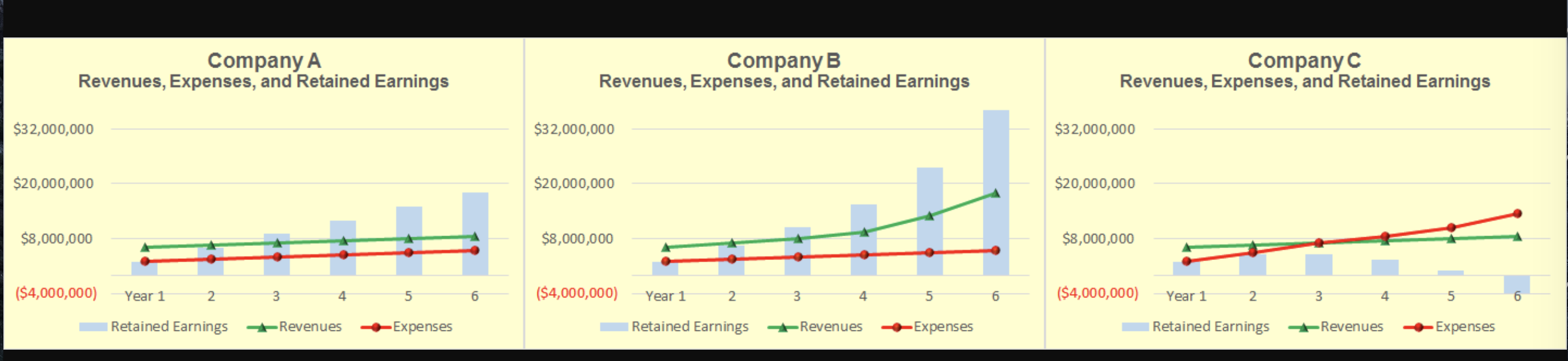 Solved Presented in the line graphs below are trends in | Chegg.com