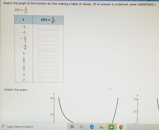 Solved Sketch The Graph Of The Function By First Making A 