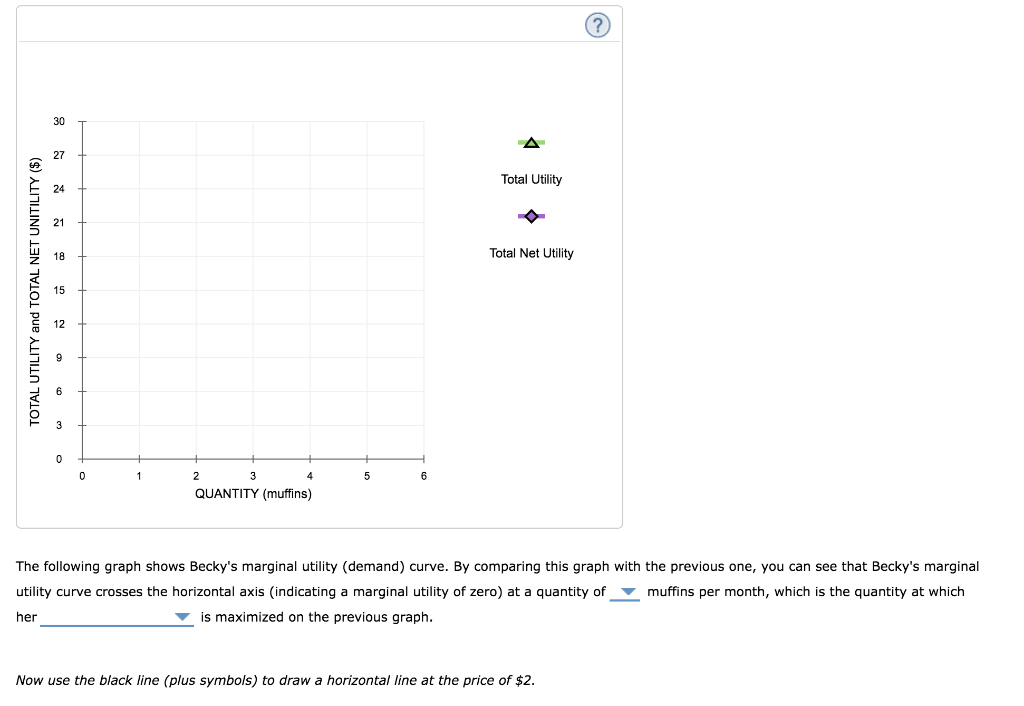 Solved 2. Total and marginal net utility The following table | Chegg.com