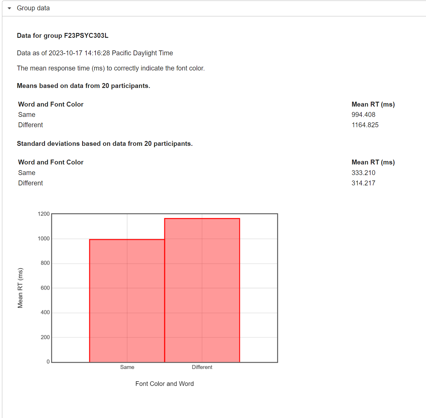 3. Using our group data provided and the PowerPoint | Chegg.com
