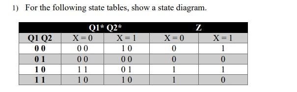Solved 1) For the following state tables, show a state | Chegg.com