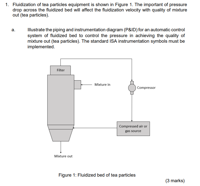 Solved 1. Fluidization of tea particles equipment is shown | Chegg.com
