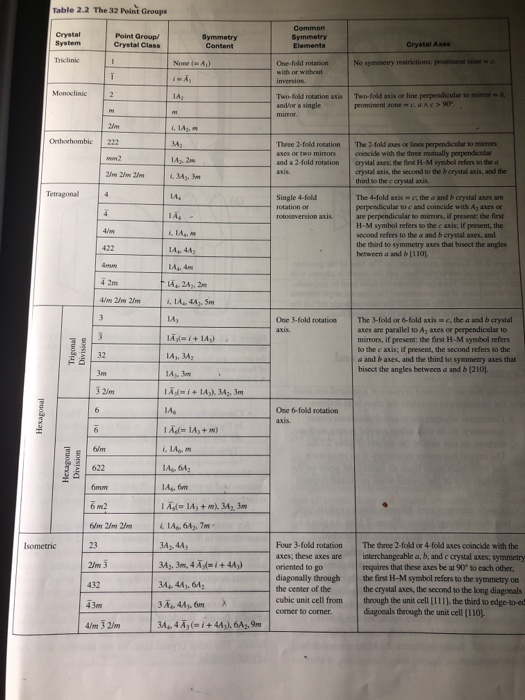 Solved List all of the symmetry elements and use table 2.2 | Chegg.com