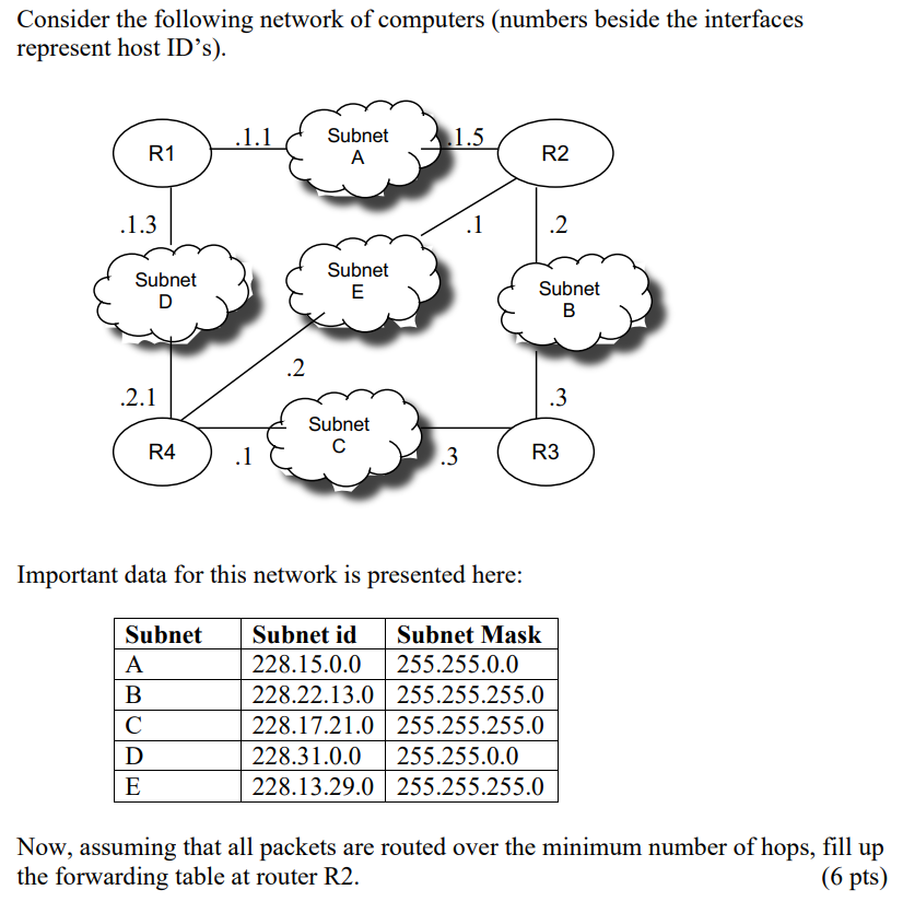 Consider the following network of computers (numbers | Chegg.com