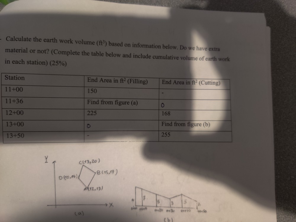 Solved - Calculate the earth work volume (ft3) based on | Chegg.com
