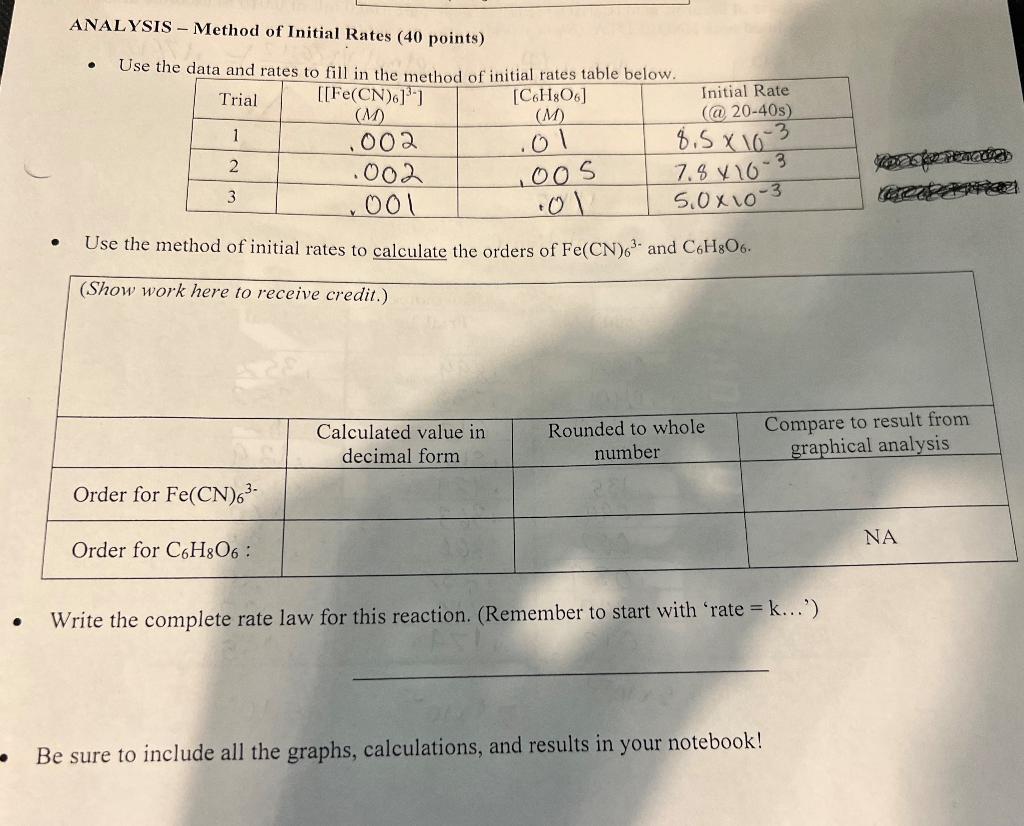 Solved ANALYSIS - Method of Initial Rates (40 points) Use | Chegg.com