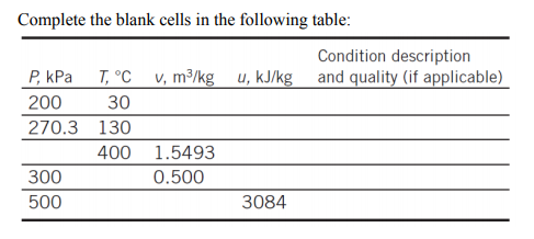 Solved Complete the blank cells in the following table: | Chegg.com