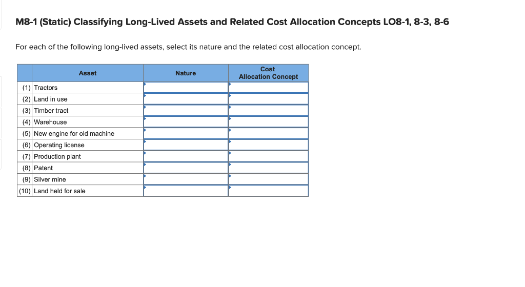 Solved M8-1 (Static) Classifying Long-Lived Assets and | Chegg.com