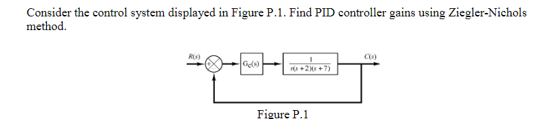 Solved Consider the control system displayed in Figure P.1. | Chegg.com