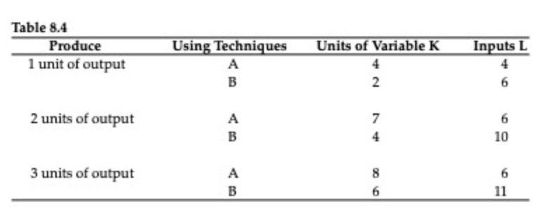 Solved Table 8.4 \begin{tabular}{cccc} \hline Produce & | Chegg.com
