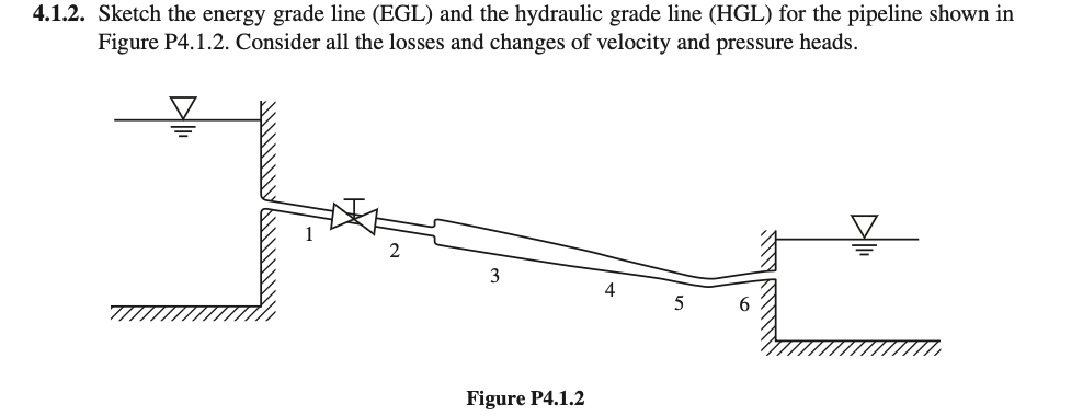 Solved 1.2. Sketch the energy grade line (EGL) and the | Chegg.com