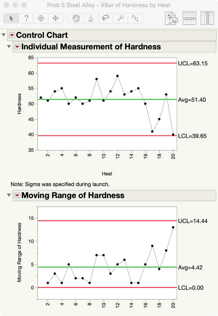 Solved Do with JMP and print control charts. Twenty | Chegg.com