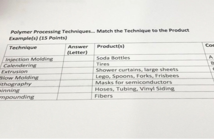 Solved Polymer Processing Techniques... Match the Technique | Chegg.com
