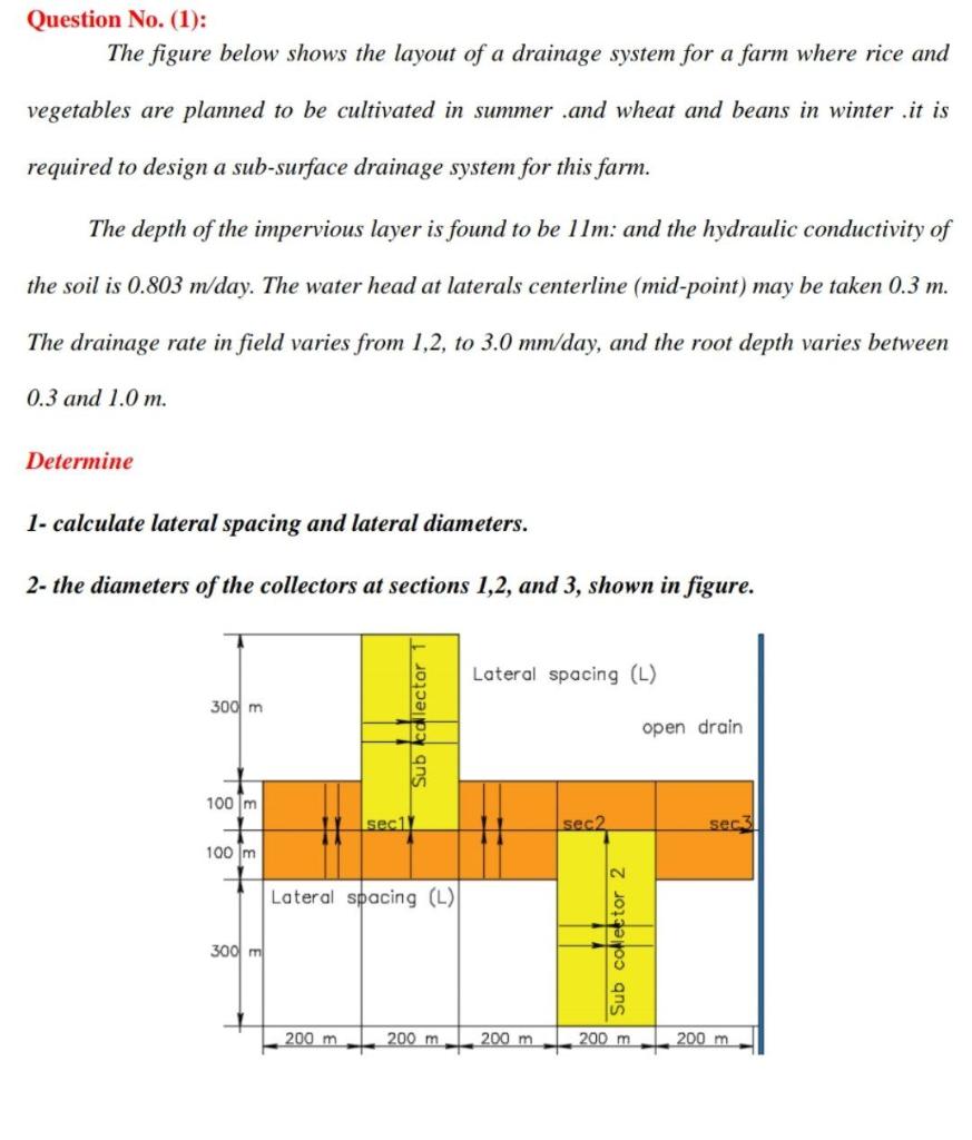 Question No. (1): The figure below shows the layout | Chegg.com