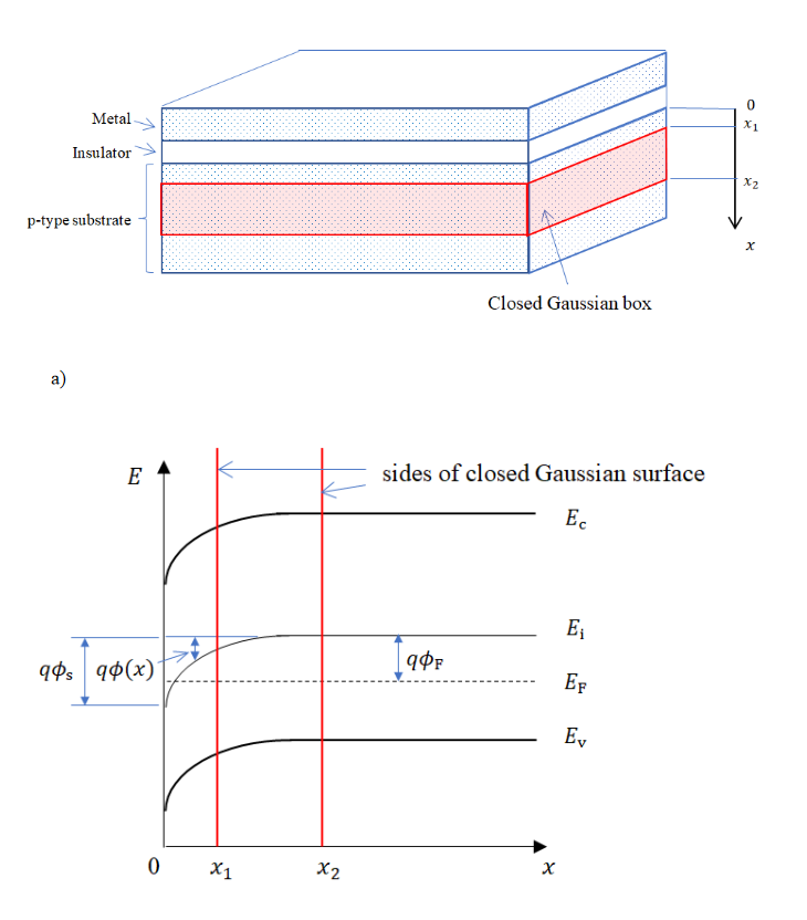Solved Could you please show this with diagrams and figures | Chegg.com