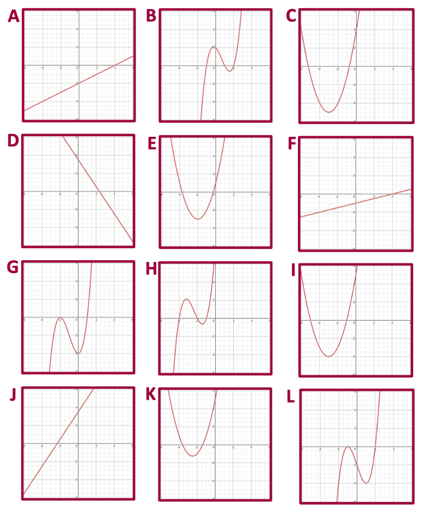 Solved Chapter 2 - To identify and graph linear equations. | Chegg.com