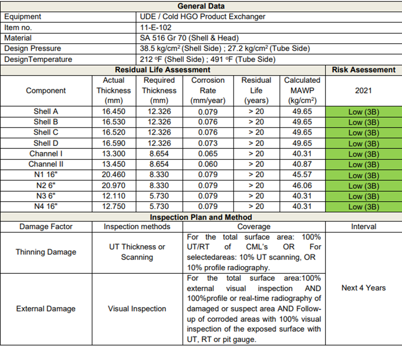 Solved Write down how to get the value of MAWP, THICKNESS | Chegg.com