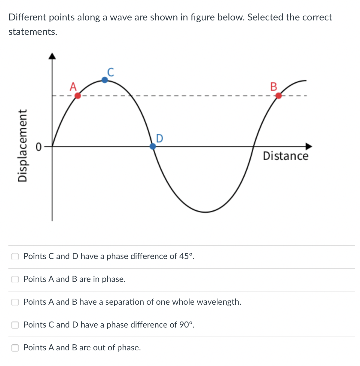 Solved Different points along a wave are shown in figure | Chegg.com